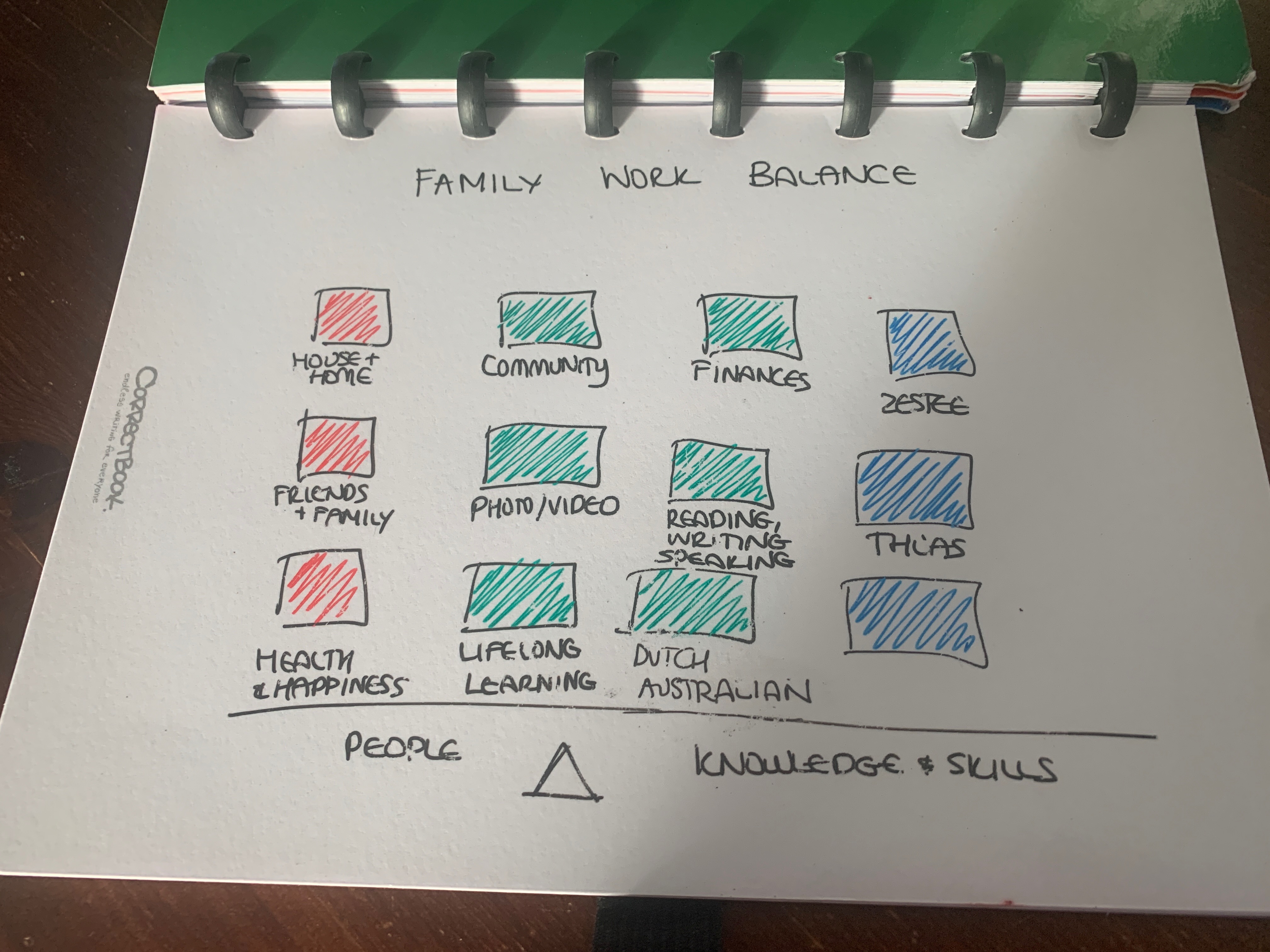 Correctbook – Zestee