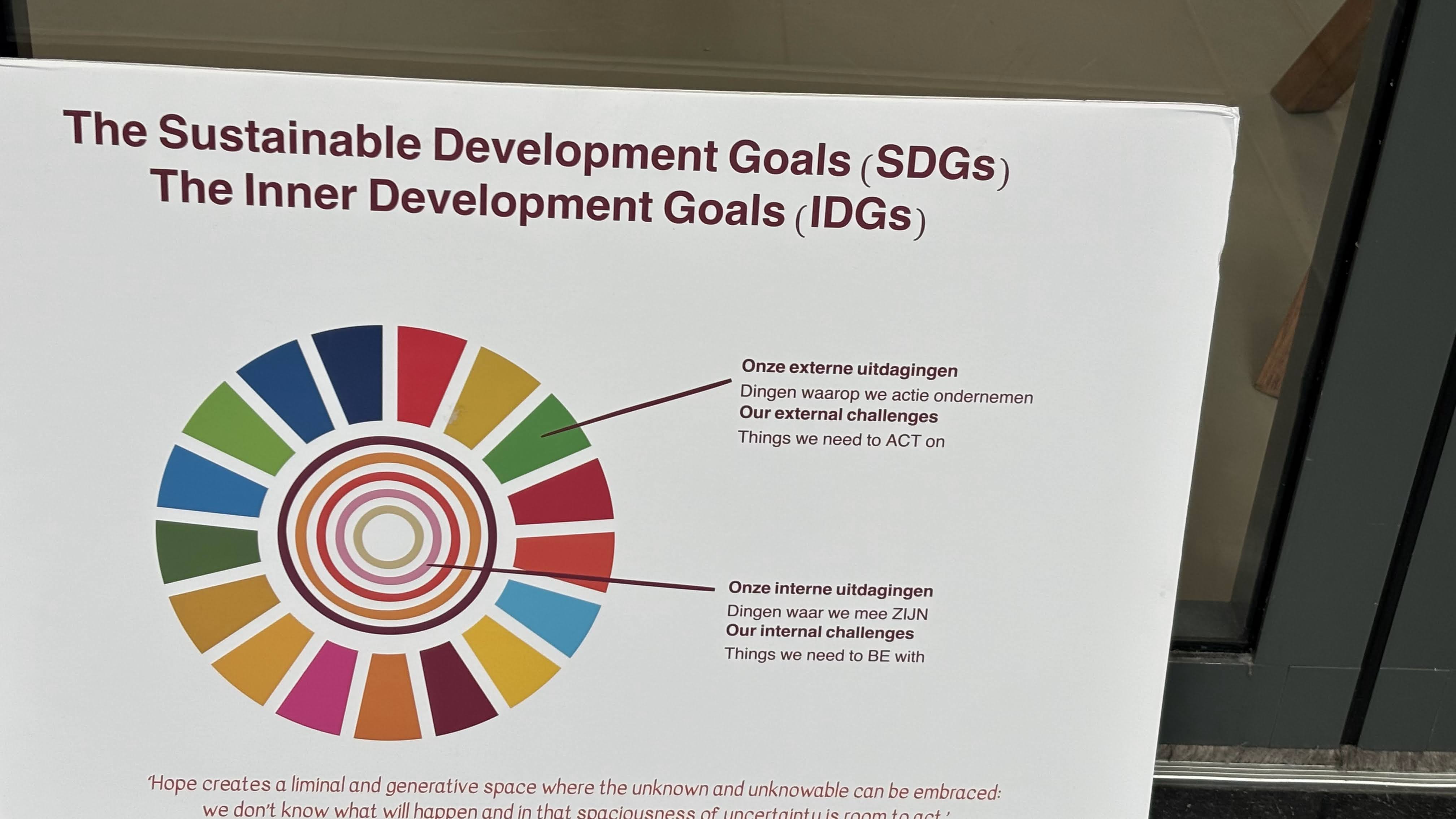 Inner Development Goals (IDGs) Inspiration Session – Zestee